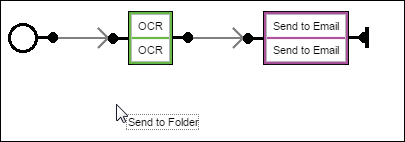Add Connectors to the Delivery Flow