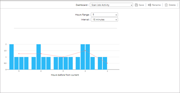 Job Activity Dashboard