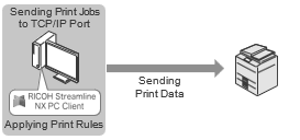Client Direct Print