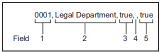 CSV File Format for a Replacement table