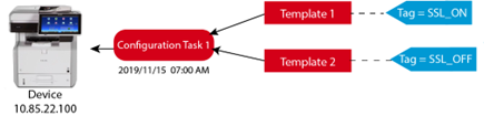 Determine Out of Policy Tags